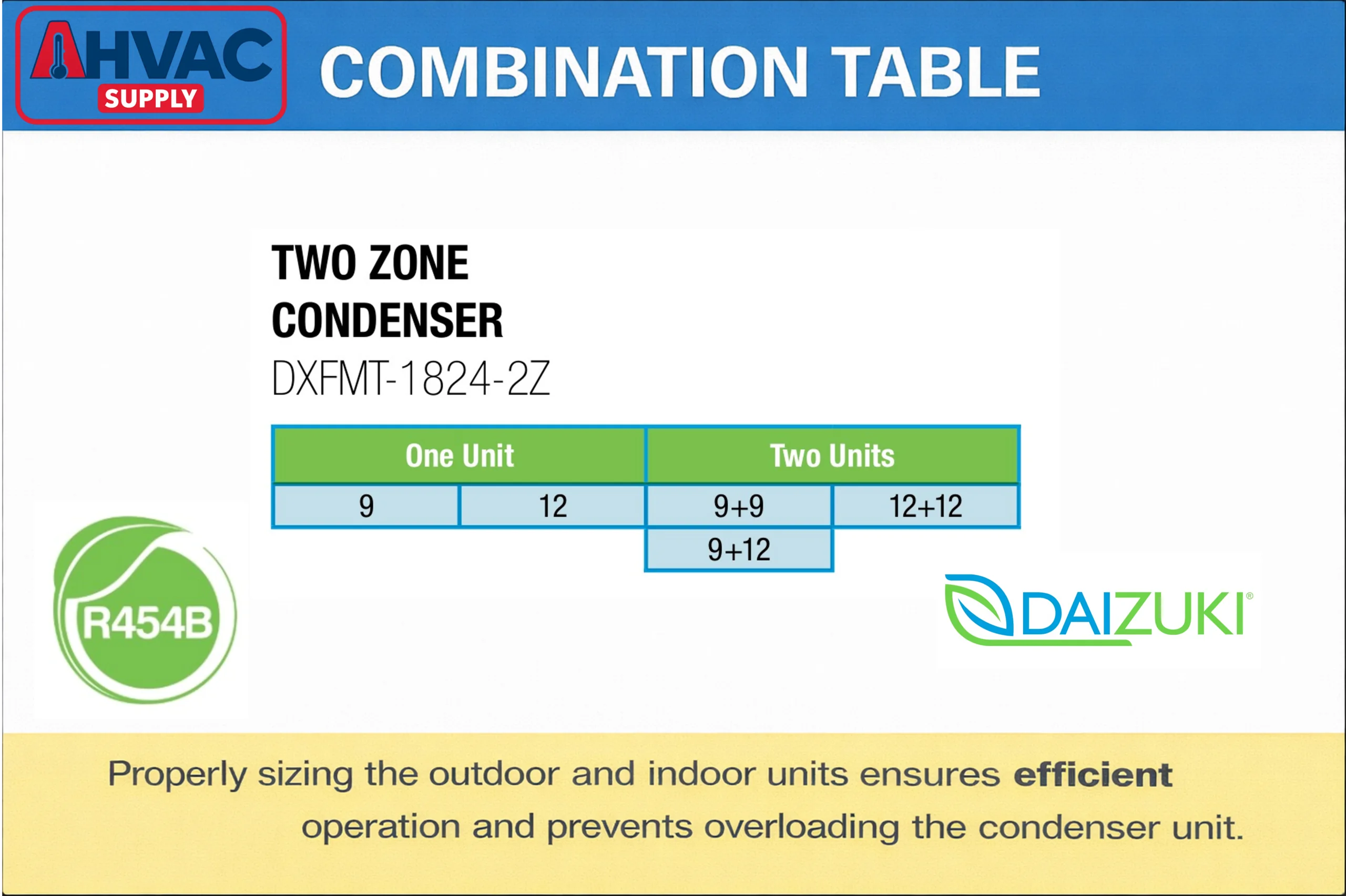 Daizuki 18,000 Btu 2-Zone Mini Split System – Design Your Own System ...